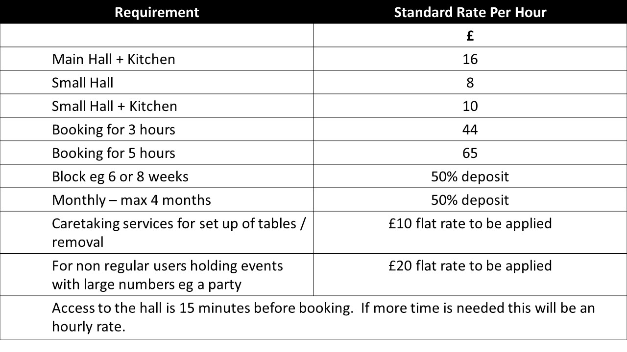 Hiring – Craigrothie Hall